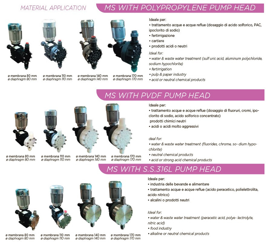 Buy Hydrochloric acid dosing driven motor diaphragm pump AQUA MSA, PP ...
