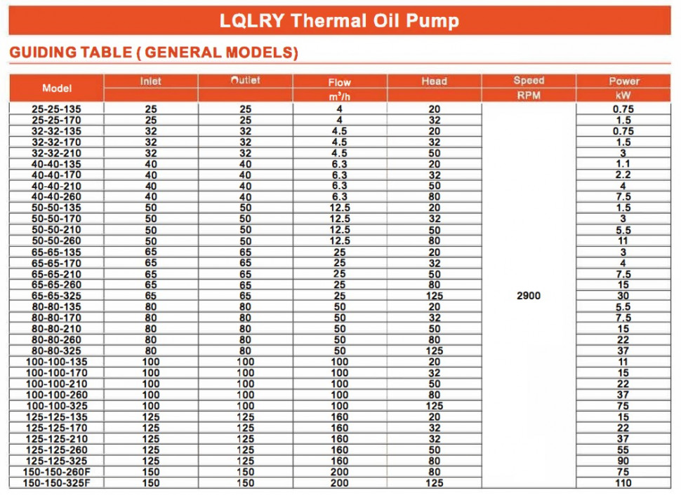 Buy Vertical heat oil pump for bitumen heating LQLRY25-25-170/2-CEX, 4 ...