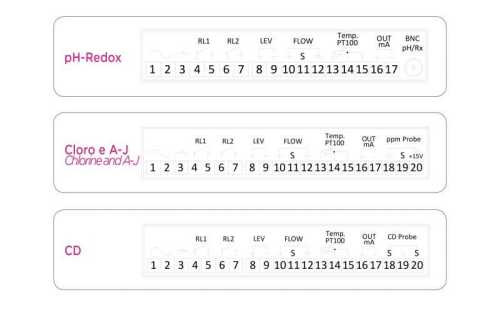 Buy Controller AQUA DIN 20 START PH-RX — Sealing.com.ua