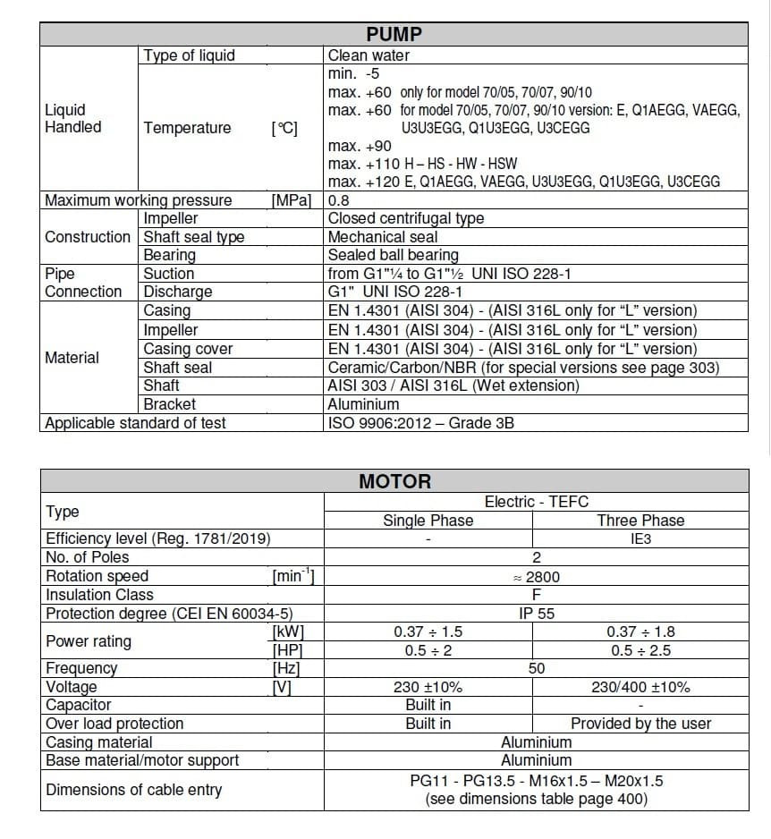 Buy Ebara CD(X) 70/07, 380V pump — Sealing.com.ua