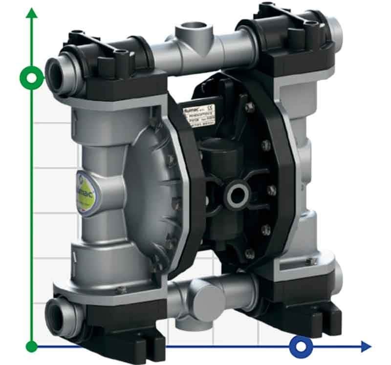 Buy Pneumatic Diaphragm Pump for paint PHOENIX P160 ALU EPDM, 170 l/min ...