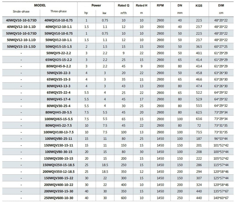 Buy Fecal pump with grinder 80WQV30-25-4 for pig farms — Sealing.com.ua