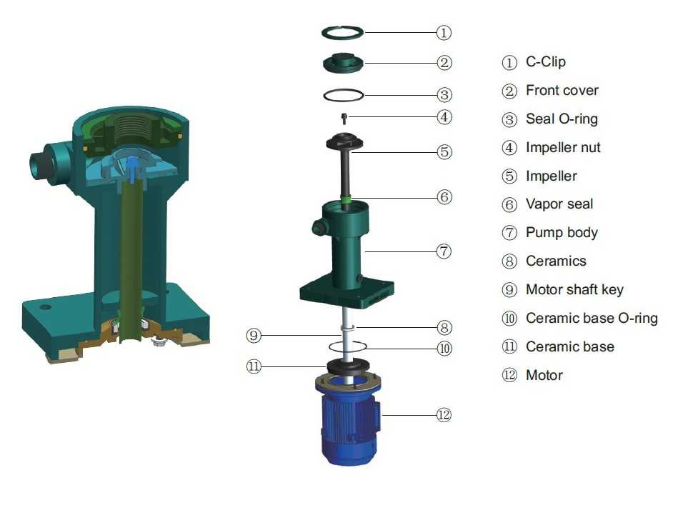Buy QP-25SK-1/25EF, GFRPP-0,37 kW, 150L/min, 8m centrifugal pump for ...