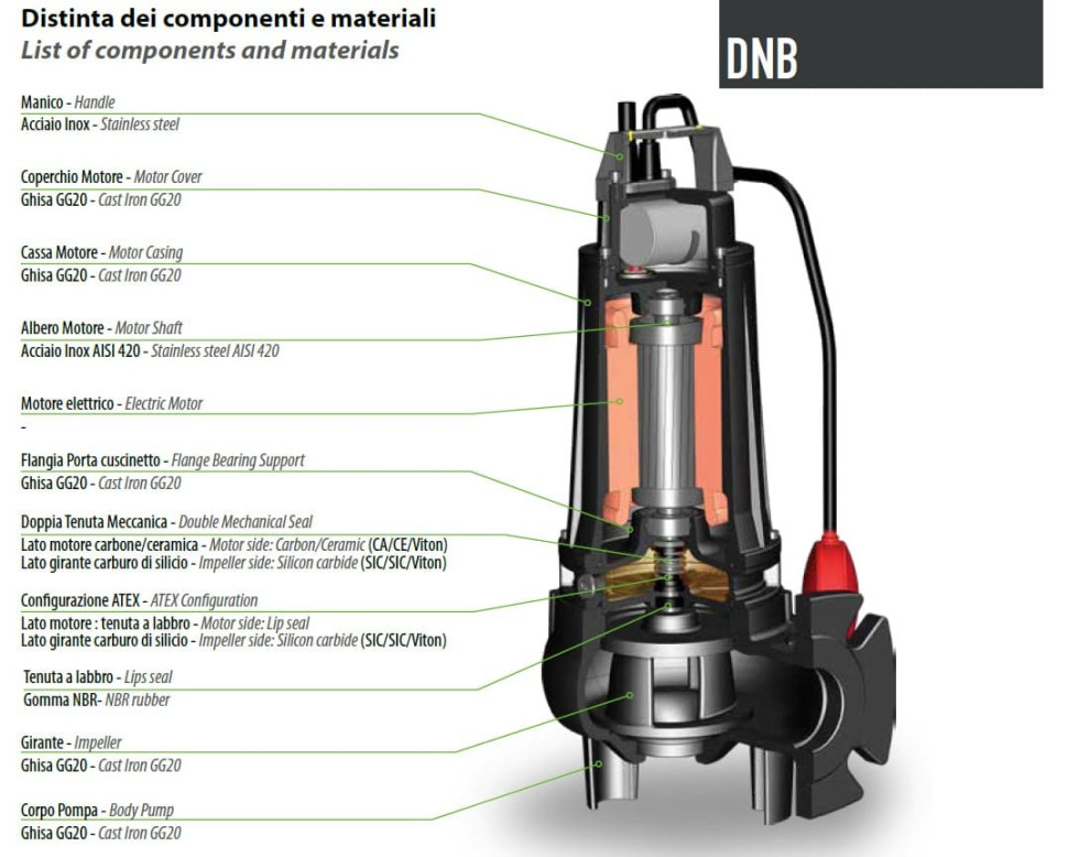 Buy Submersible pump Dreno DNB-EX 80-2/150 M with two-channel S-shaped ...