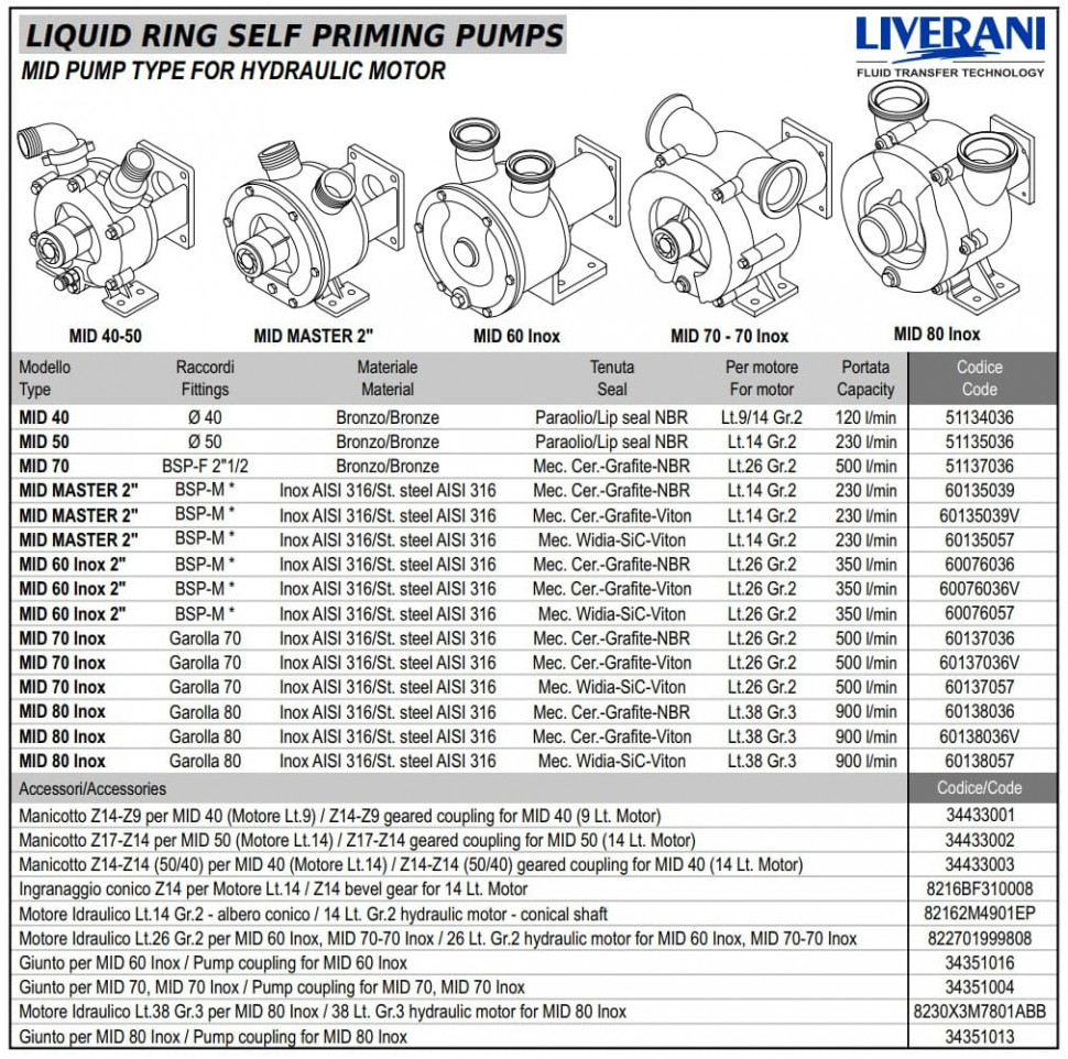 Buy Vortex pump for pumping acids LIVERANI MID 70 Inox, 500 l/min, AISI ...