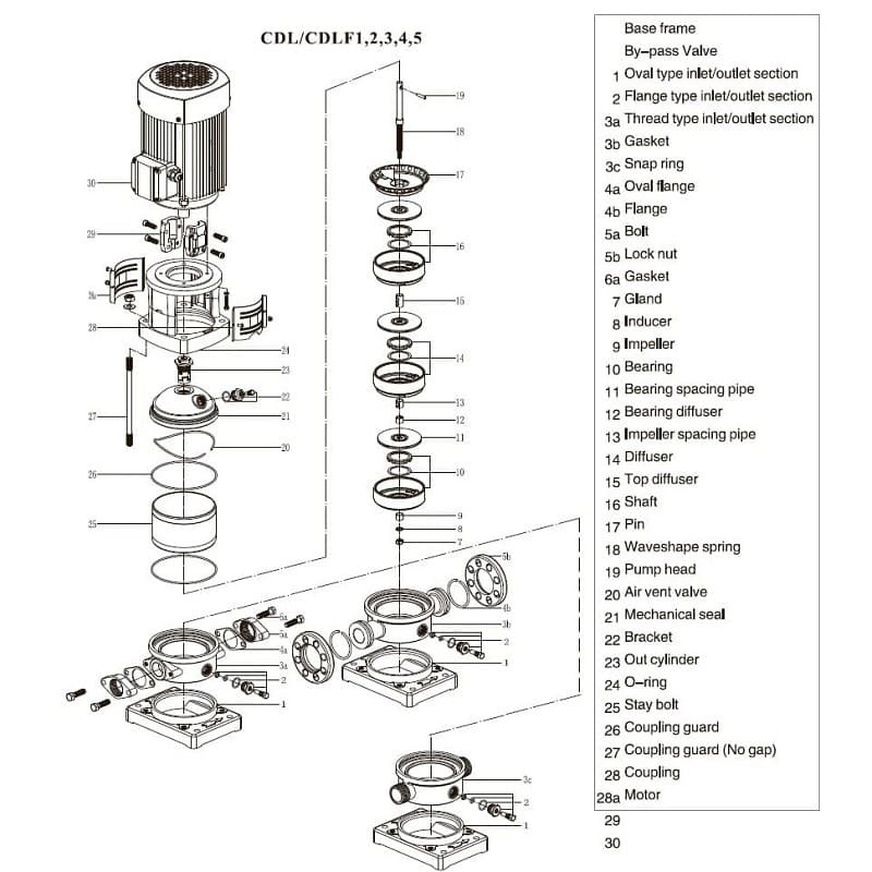 Buy Multistage pump CDLF 2-120, AISI 316 — Sealing.com.ua