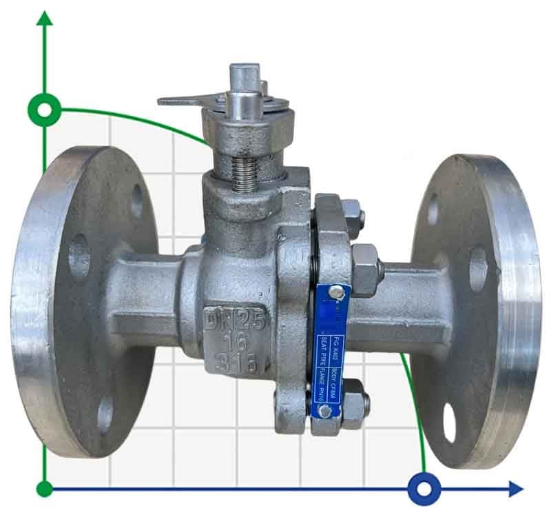 Buy PN16 DN25 Stainless steel ball valve AISI 316, seat PTFE — Sealing ...