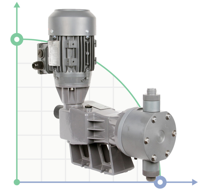 Buy Plunger dosing pump PDM-P BA 220/9 400/3/50 0,25 — Sealing.com.ua