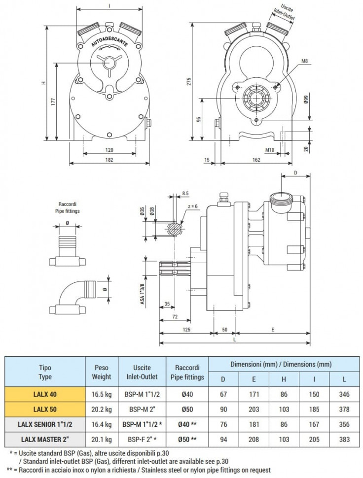 Buy Vortex pump for pumping seawater LIVERANI LALX SENIOR 1 1/2, 120 l ...
