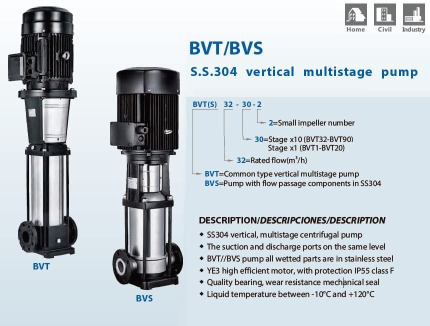 Comprar Bomba antiséptica antideflagrante BVS 10-22, 7,5 kW, AISI 304 ...