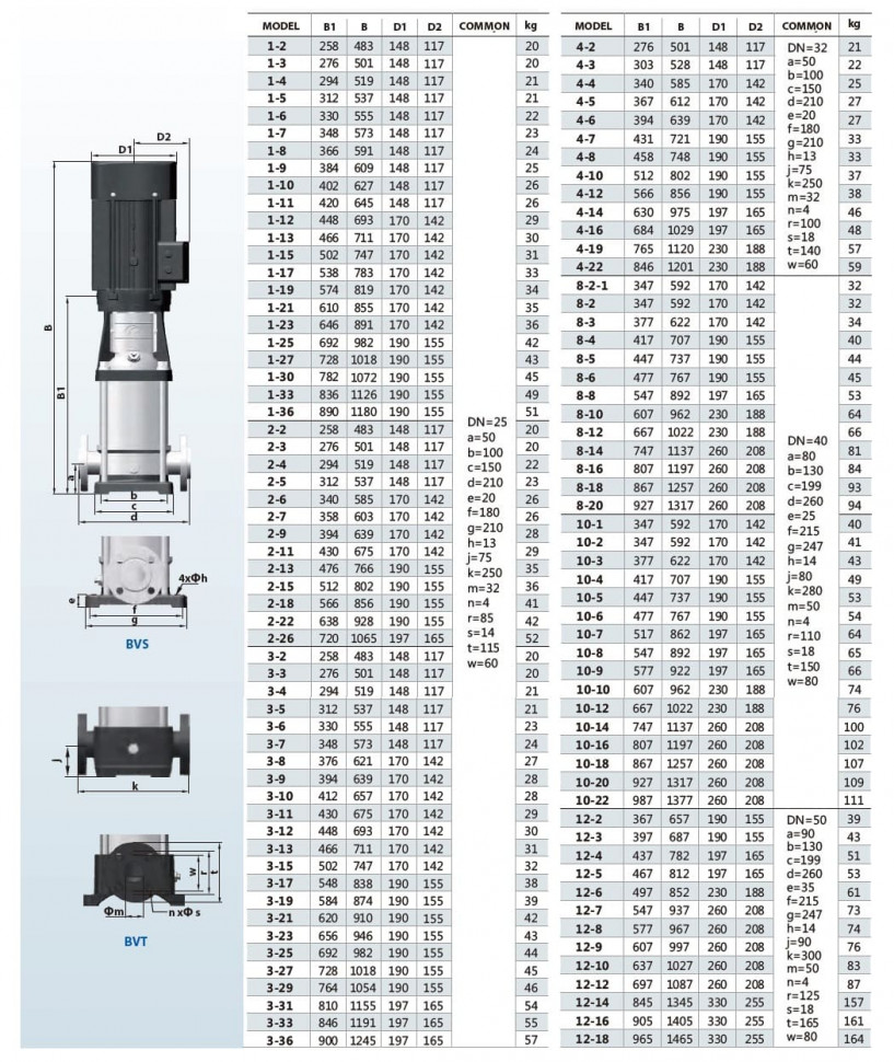 Comprar Bomba antiséptica antideflagrante BVS 10-22, 7,5 kW, AISI 304 ...