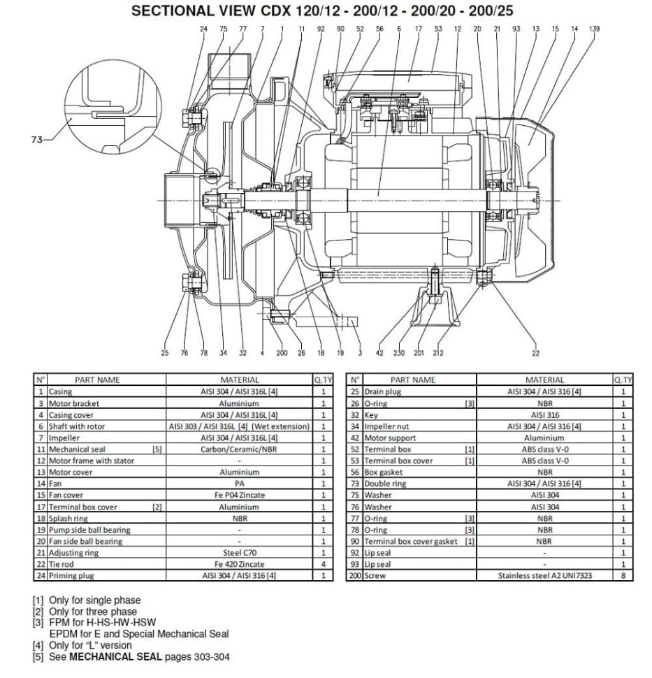 Buy Ebara CD(X) 200/20, 380V pump — Sealing.com.ua