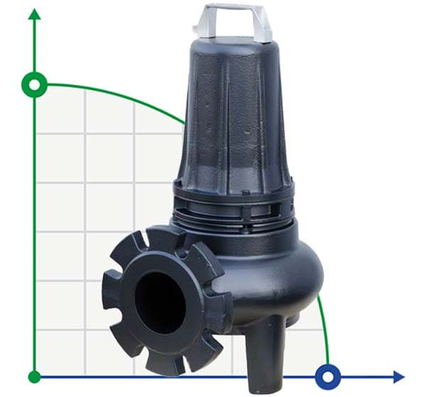 Buy Submersible pump Dreno DNB-EX 80-2/220-1 T with two-channel S ...