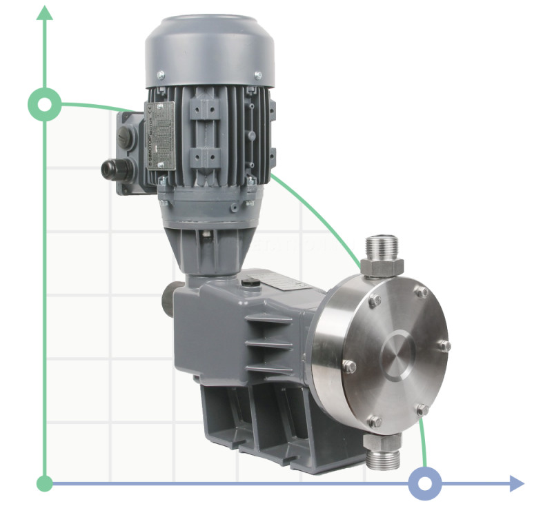 Buy Diaphragm dosing pump PDM-D AA 113/10 400/3/50 0,25 — Sealing.com.ua