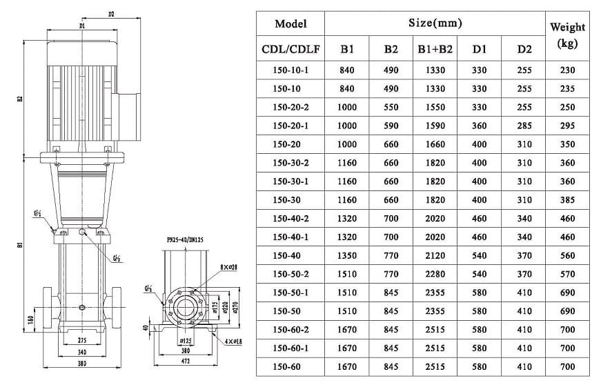 Buy Multistage pump CDLF 150-40-2, AISI 316, Ex — Sealing.com.ua