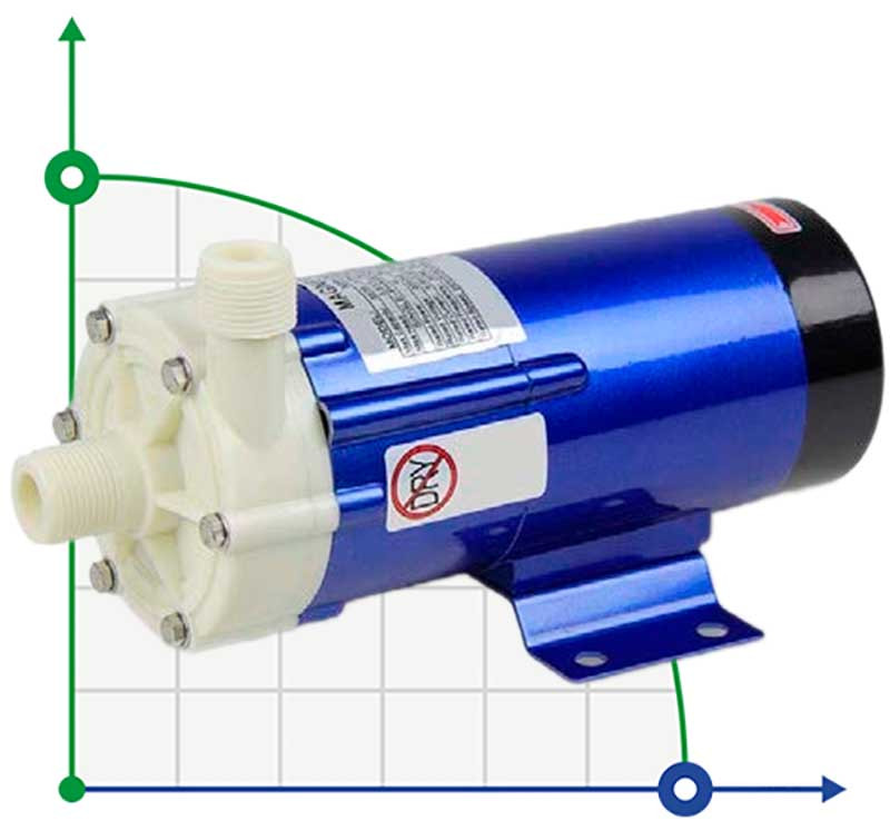 Buy Hermetic pump with magnetic coupling FLUIMAC MINI COMPASS MC 20 ...
