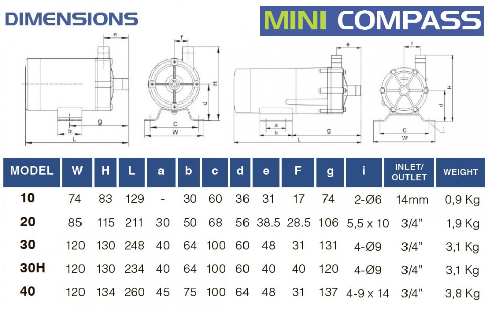 Buy Hermetic pump with magnetic coupling FLUIMAC MINI COMPASS MC 20 ...