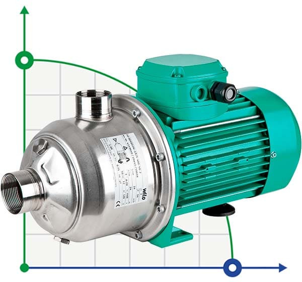 Buy WILO MHI202-1/E/3-400-50-2 multistage pump for water supply ...