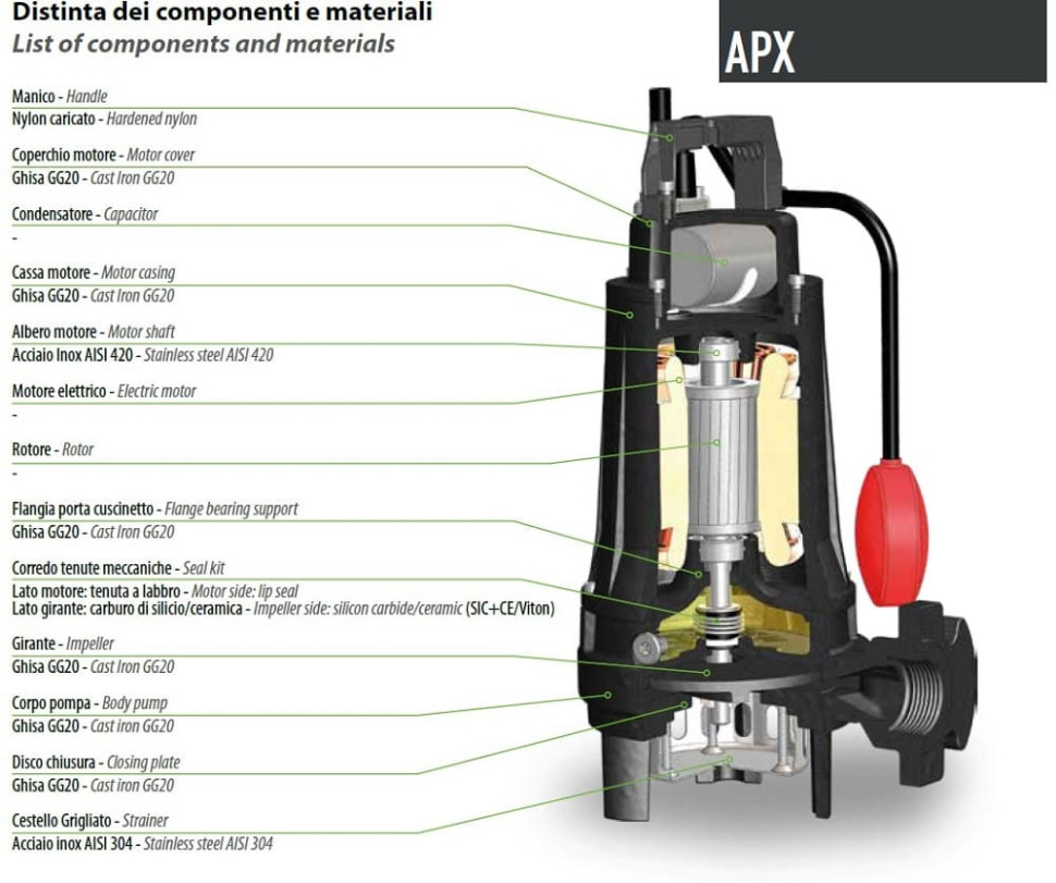 Погружний насос Dreno APX 32-2/150 T/G з двоканальним робочим колесом ...