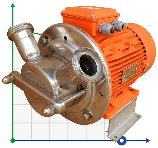 Comprar Bomba impulsora AlphaDynamic AD40.1/01/TR/DRP 1,5kW sobre carro ...