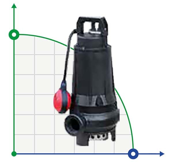 Buy Sewer submersible pump Dreno at 40/2/110 C.218 with two-channel ...