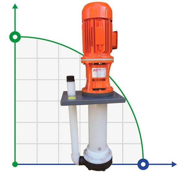 Buy ADV 140/ΡVDF/1250/4HP/2800/BSP vertical centrifugal pump — Sealing ...