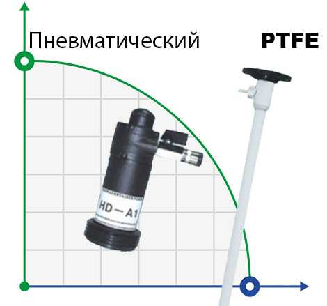 Buy Drum pump BTS-HD-A1+PTFE-1500mm (air driving motor ) — Sealing.com.ua