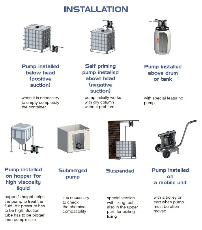 Buy Pneumatic diaphragm pump PHOENIX P250 ALU EPDM, 250 l/min for ...