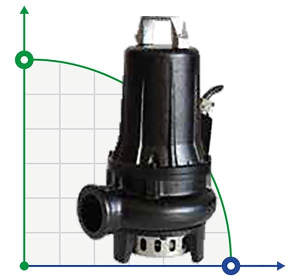Buy Submersible pump Dreno AM 50/2/110 C.225 with two-channel impeller ...