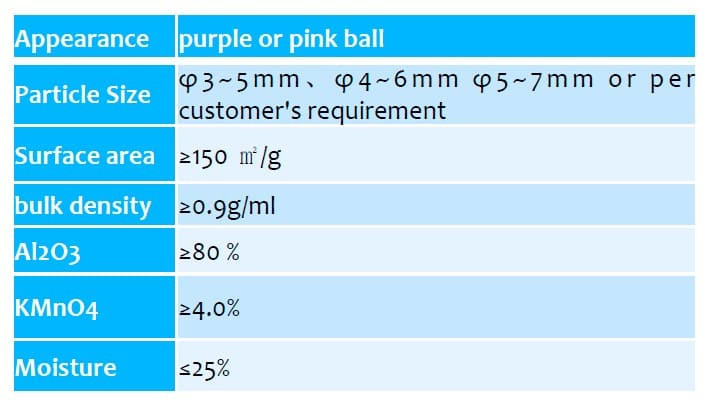 Aktivierte Tonerde Mit Kaliumpermanganat YH-AA-004, 4-6 mm in ...