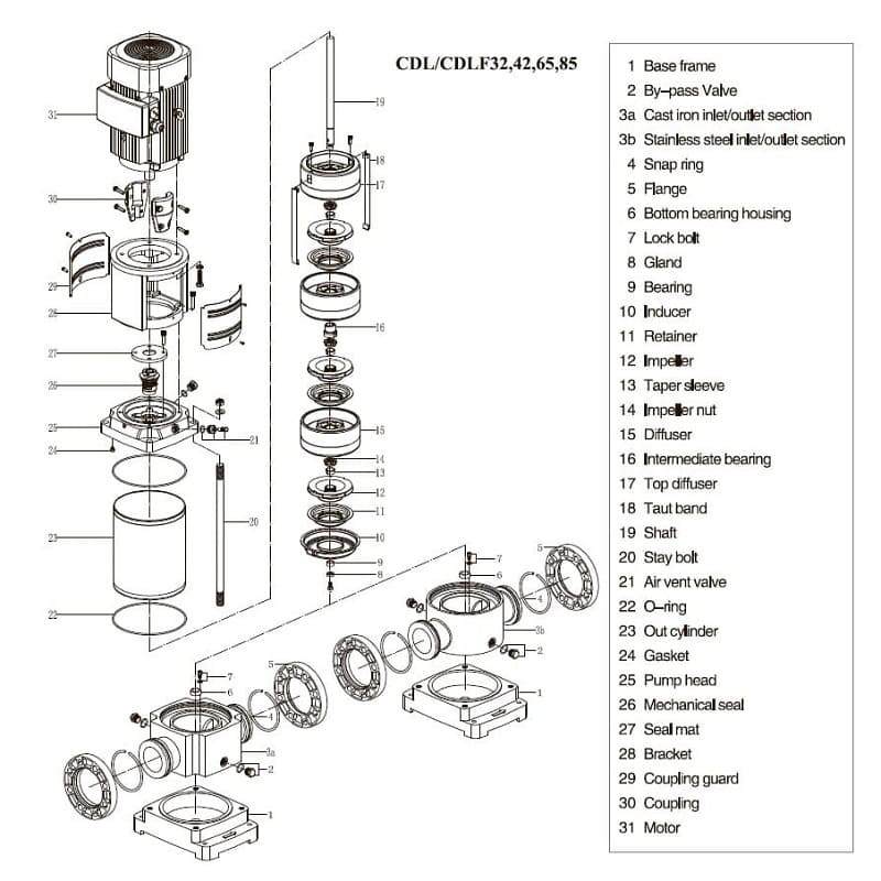 Buy Multistage pump CDLF 32-60, AISI 316 — Sealing.com.ua