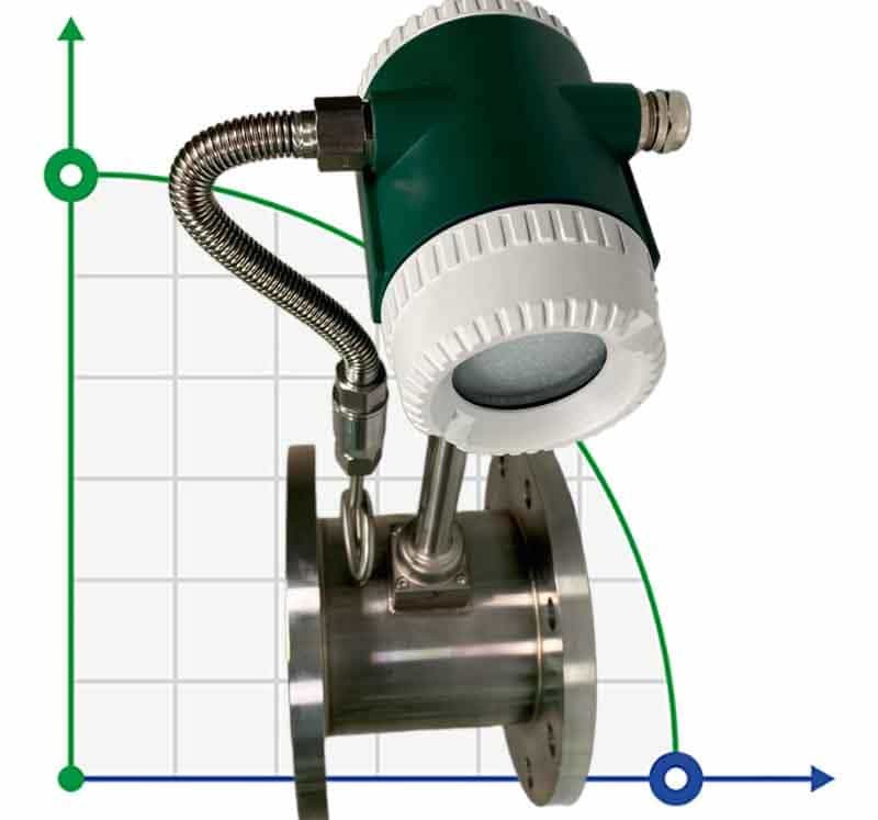 Buy DN150 Stainless steel vortex flow meter KLUGB-PN16 RF DIN flange ...