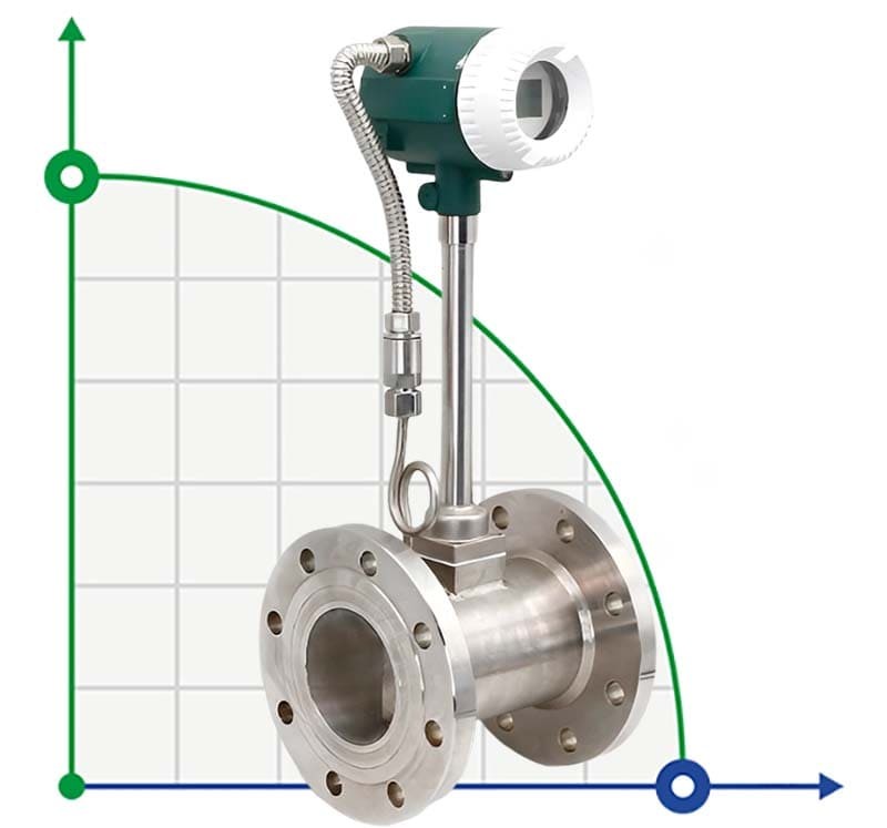 Buy DN150 Stainless steel vortex flow meter KLUGB-PN16 RF DIN flange ...