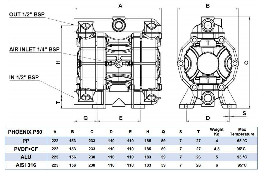 Buy Pneumatic Diaphragm Pump PHOENIX 50-PVDF 1/2, P50-KHTTKV1 — Sealing ...