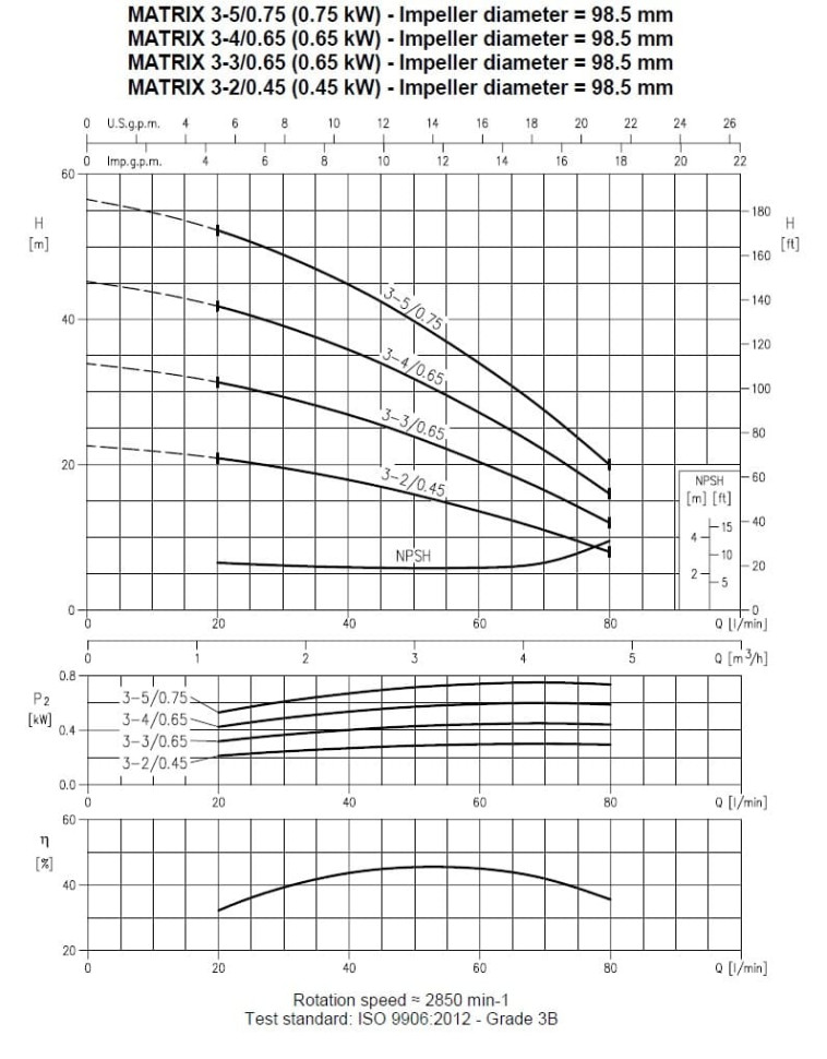 Buy Multi-stage horizontal pump Ebara MATRIX 3-3T/0,65 M, 220V — Sealing.com.ua