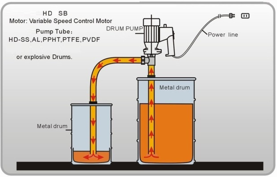 Buy HD, E2, 800W electric motor to barrel pump with speed control ...