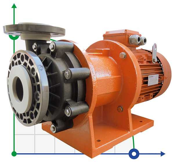 Buy ADM 80.1 PP/15HP/2800RPM FLANGE pump with the magnetic coupling ...