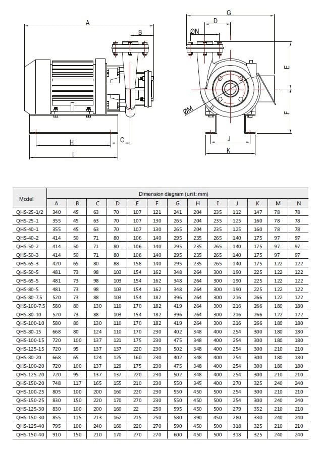 Buy Centrifugal pump QHS-50-3, AISI 316 — Sealing.com.ua