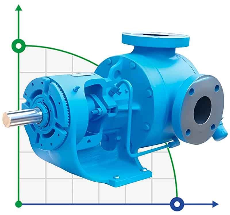 Buy Internal gear pump VCB-100, 1100 l/min, 520 rpm — Sealing.com.ua