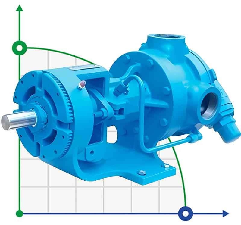Buy Internal gear pump VCB-100, 1100 l/min, 520 rpm — Sealing.com.ua