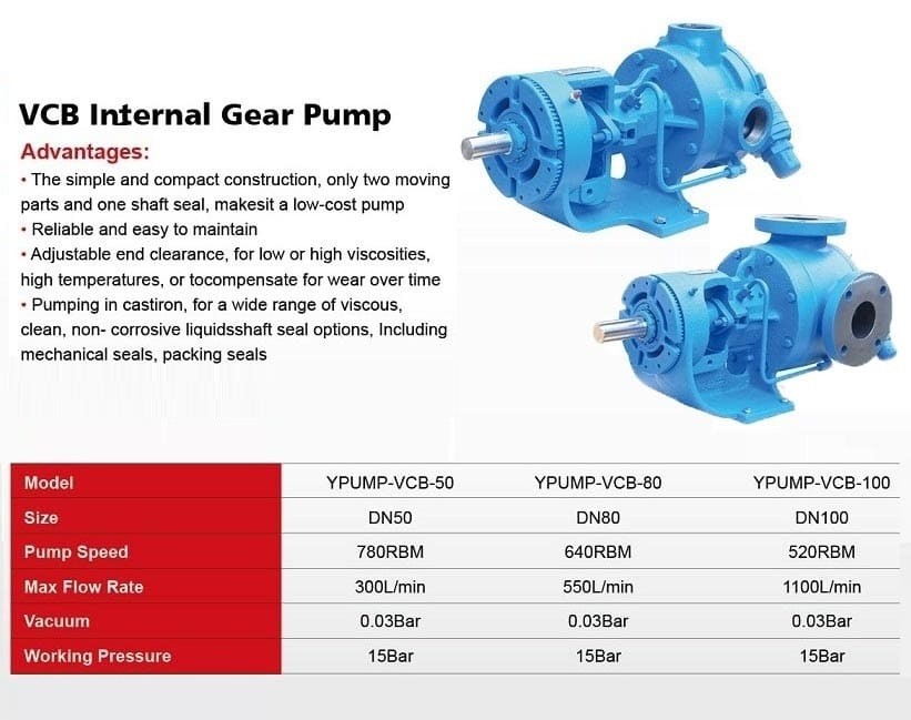 Buy Internal gear pump VCB-100, 1100 l/min, 520 rpm — Sealing.com.ua