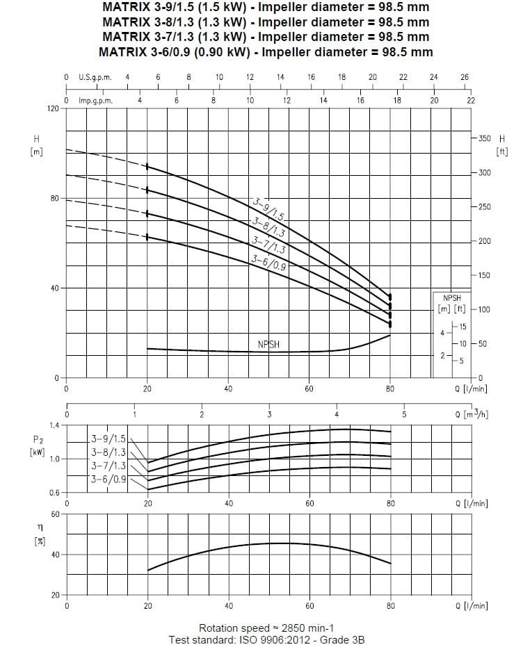 Buy Multi-stage horizontal pump Ebara MATRIX/A 3-7T/1,3 M, 220V — Sealing.com.ua