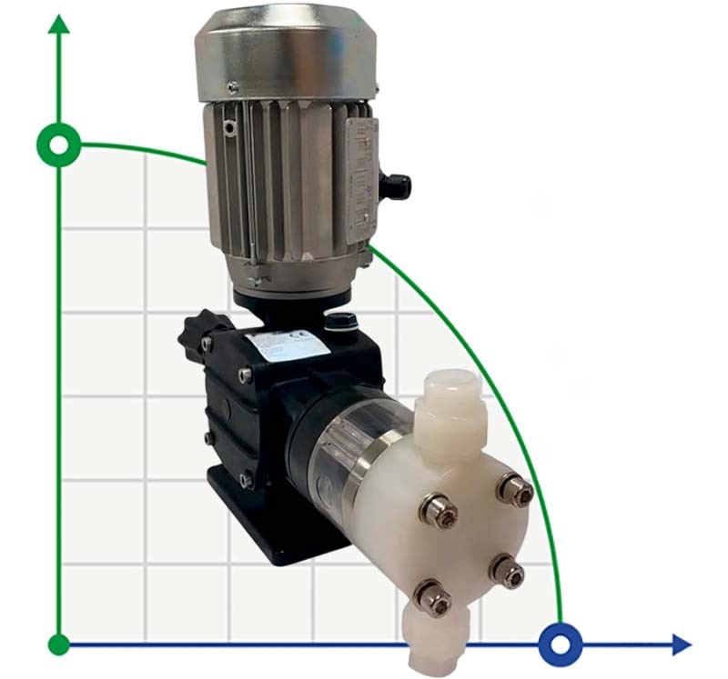 Buy Sodium hypochlorite dosing driven motor plunger pump AQUA PSD, PVDF ...