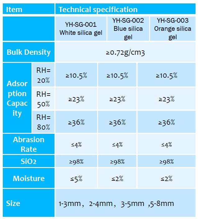 Kieselgel Trockenmittel YH-SG-002, 5-8 mm, Blau in Deutschland kaufen — Sealing.com.ua
