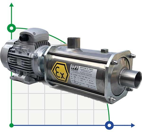 Buy Horizontal explosion-proof pump ATEX FLEX N3, 380V multi-stage ...