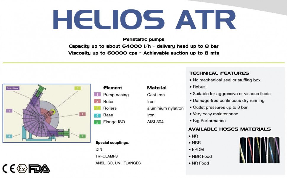 Buy Chemical peristaltic pump FLUIMAC HELIOS ATR 80 IX 31707 l/h, 7.5 ...