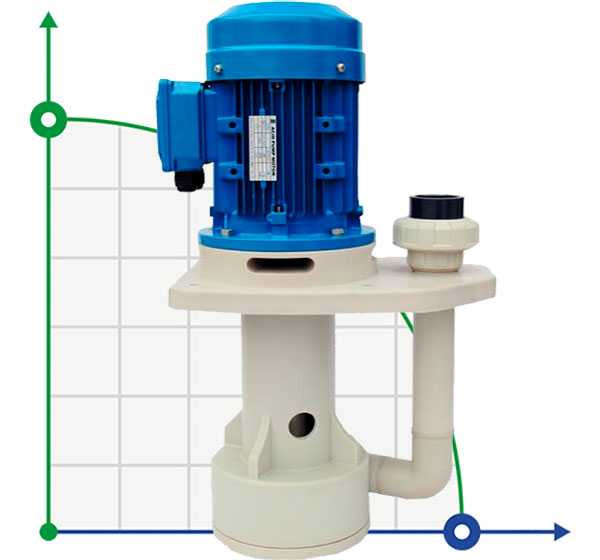 Buy QHA-40SK-3, PP, 2.2 kW, 428L/min, 17m chemical centrifugal pump ...