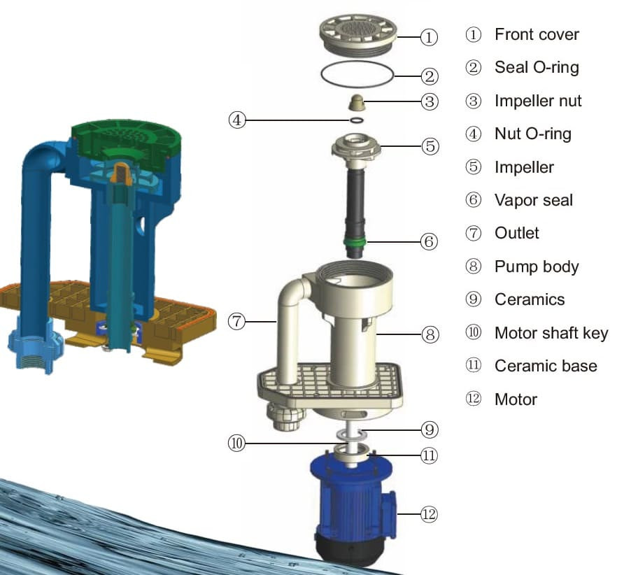 Buy QHA-40SK-3, PP, 2.2 kW, 428L/min, 17m chemical centrifugal pump ...
