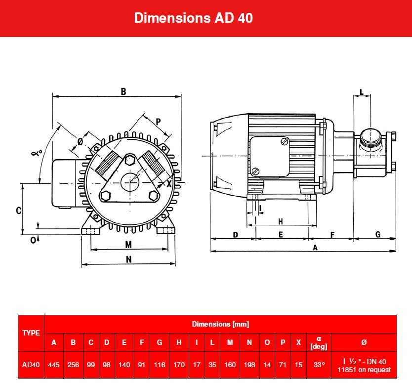 Buy AlphaDynamic AD40/01 2.2kW Impeller pump for Viscous products ...