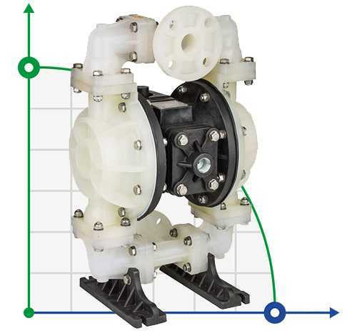 Buy DP 10 PVDF/V - Pneumatic Membrane Pump — Sealing.com.ua